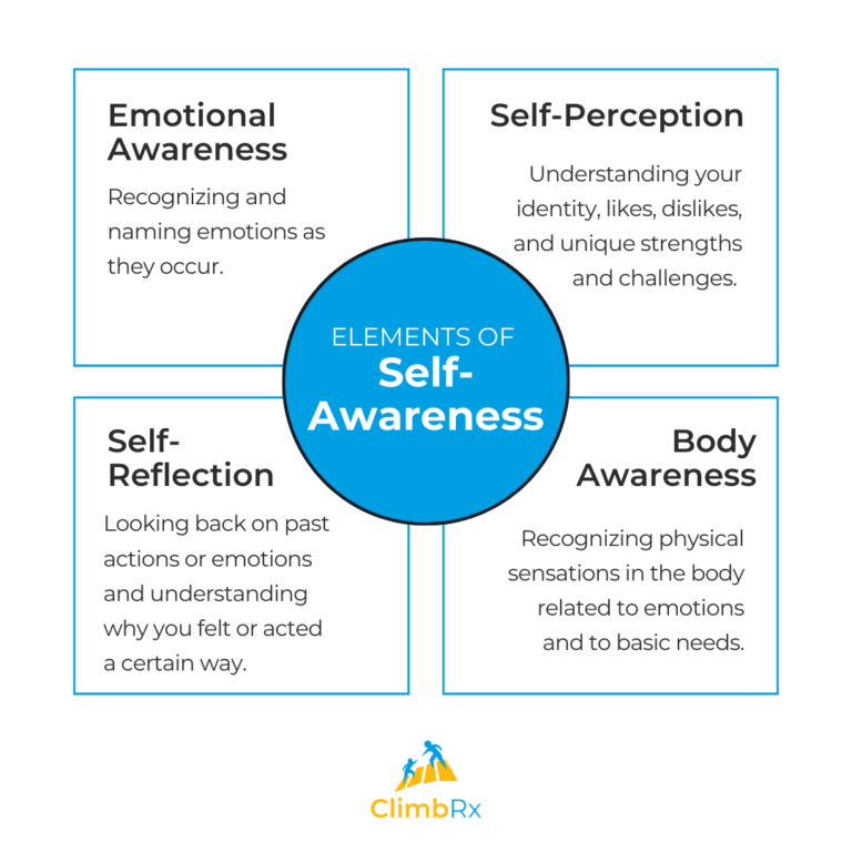 Simple Tips for Developing Self-Awareness in Kids – Think Sensory