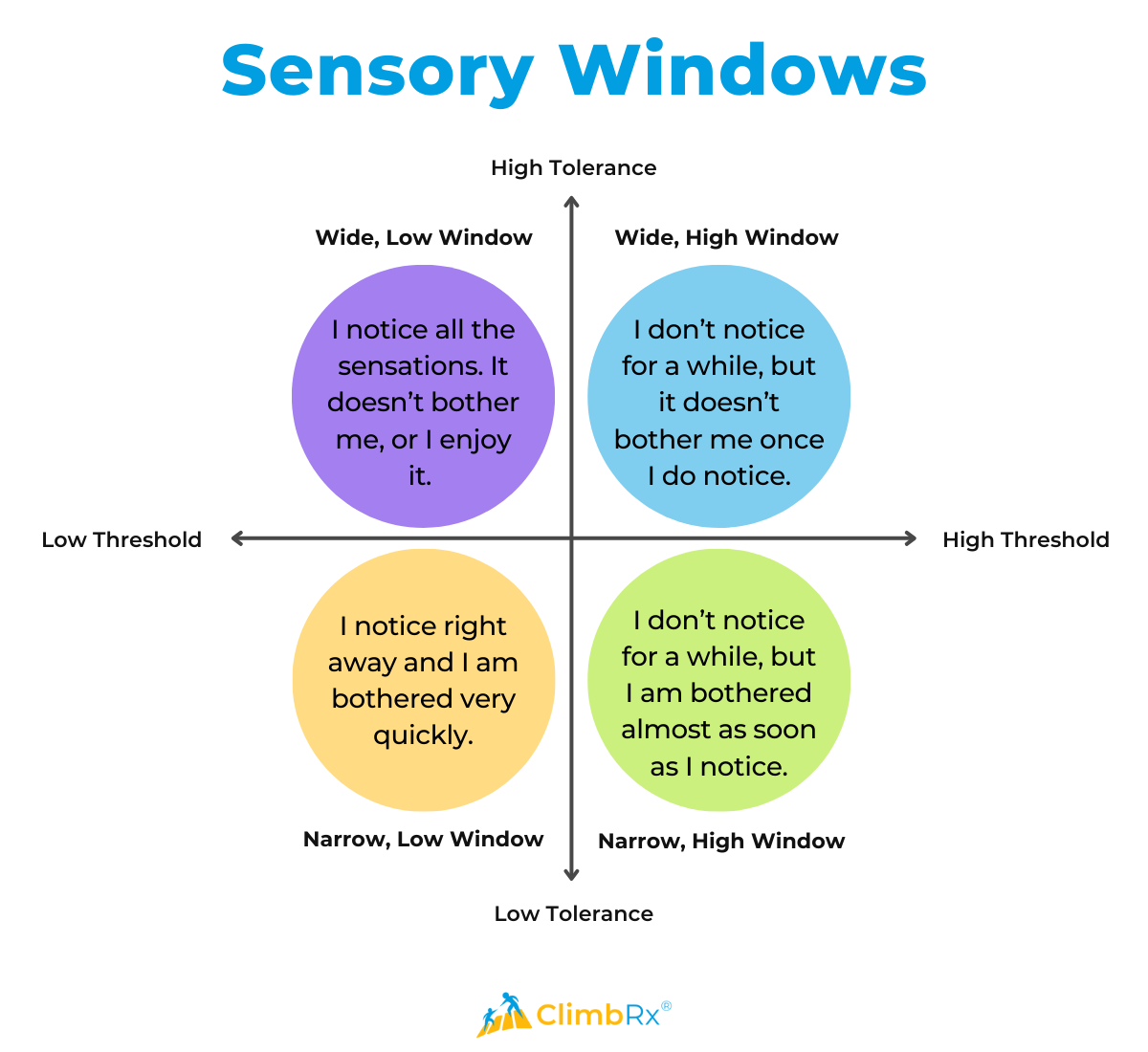 Exploring Your Child’s Sensory Preferences – Think Sensory